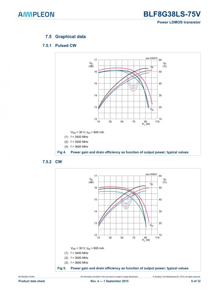 BLF8G38LS-75VU datasheet page 6