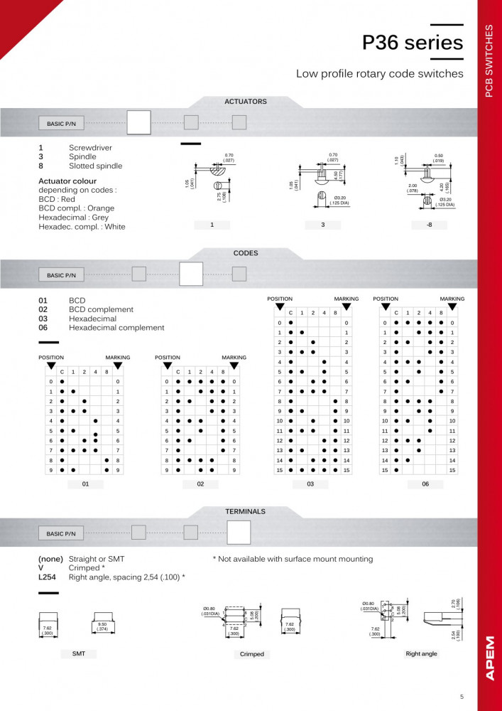 APEM P36 series document page 5