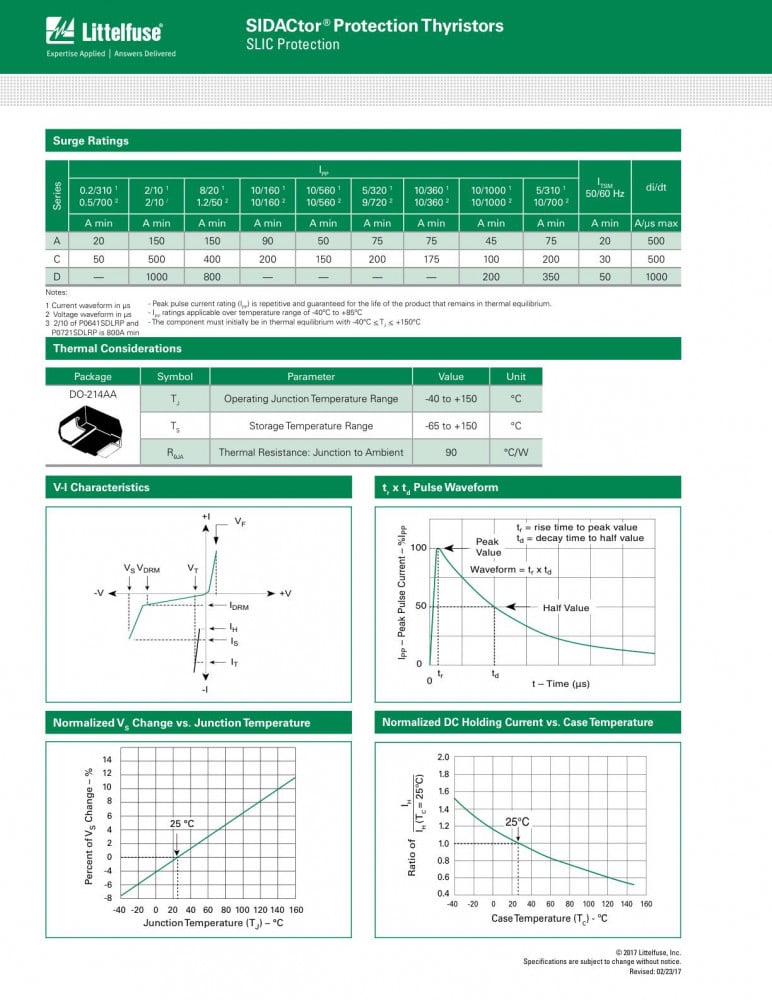 P1101SALRP datasheet page 2
