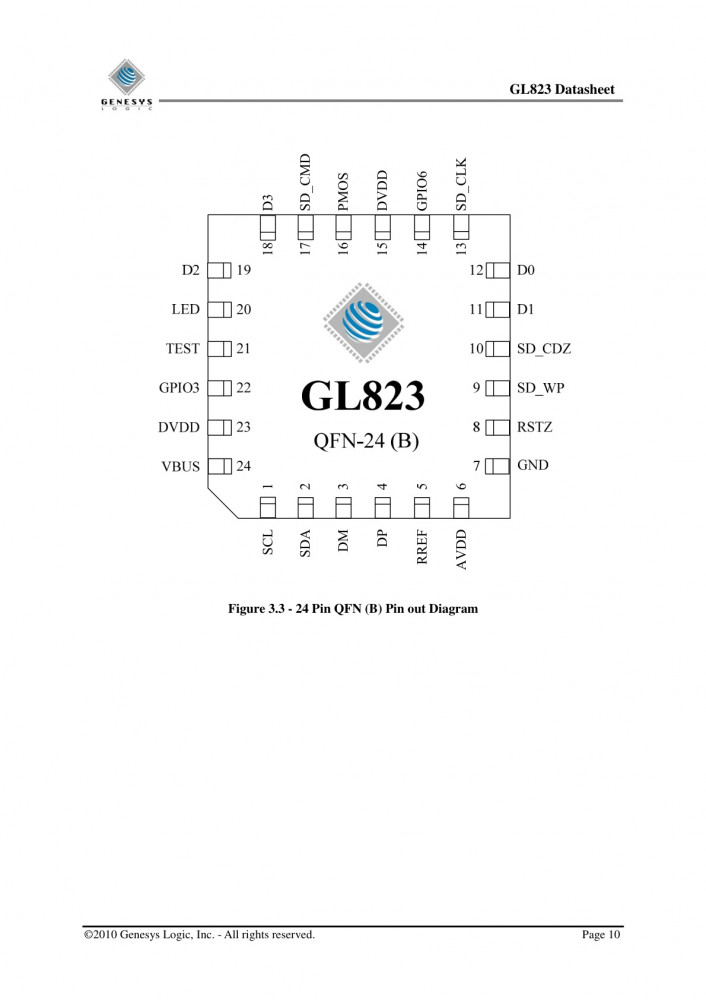 GL823 datasheet page 10