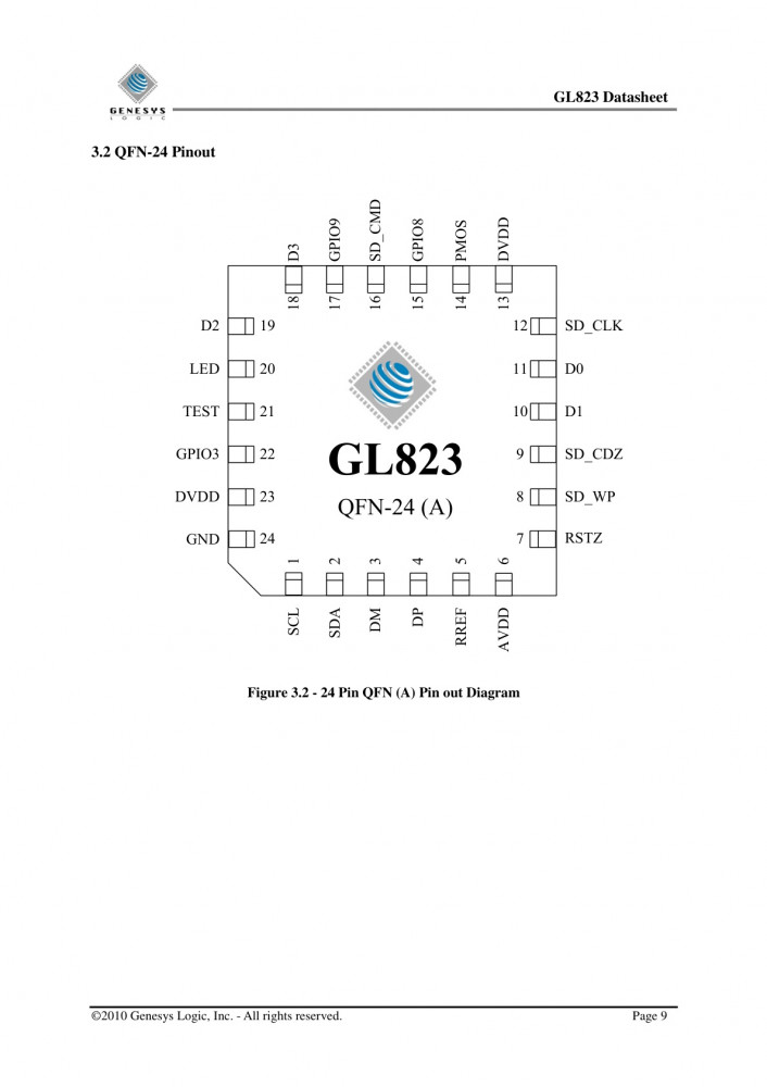GL823 datasheet page 9