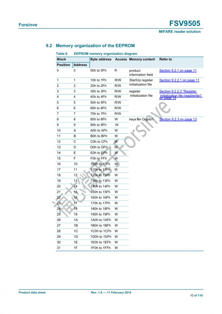 FSV9505 datasheet page 10