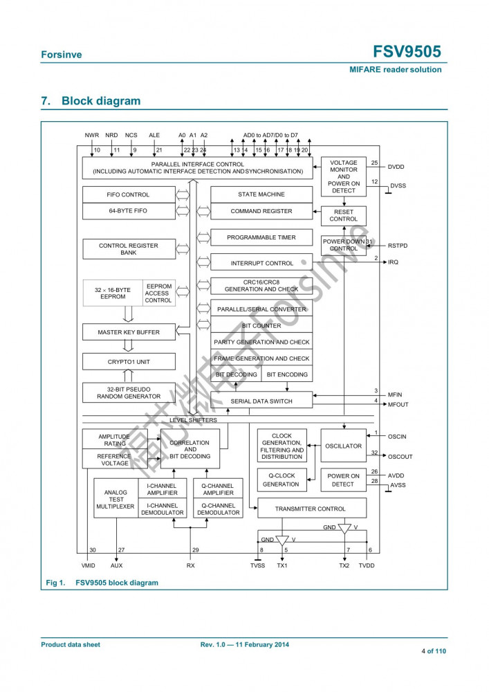 FSV9505 datasheet page 4