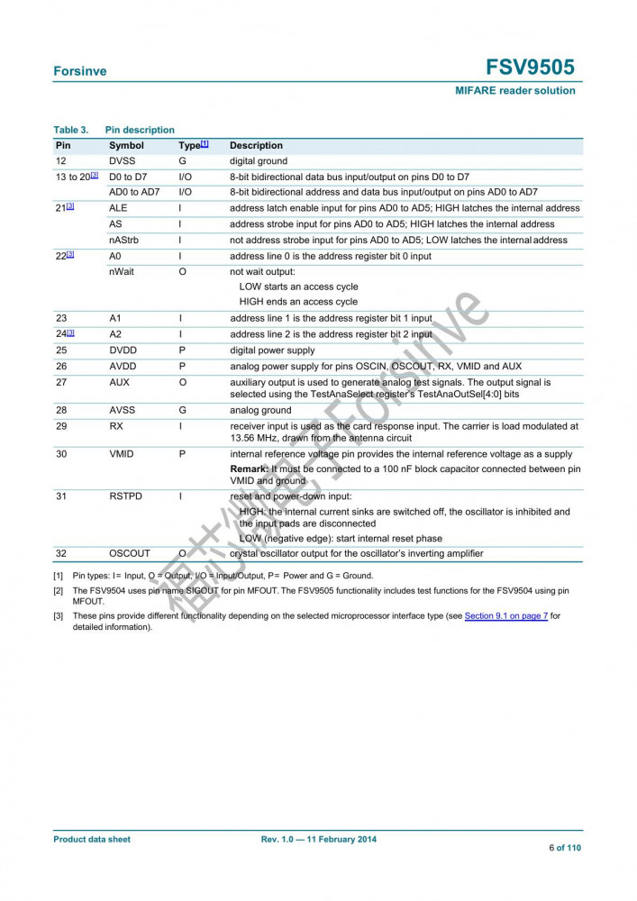 FSV9505 datasheet page 6