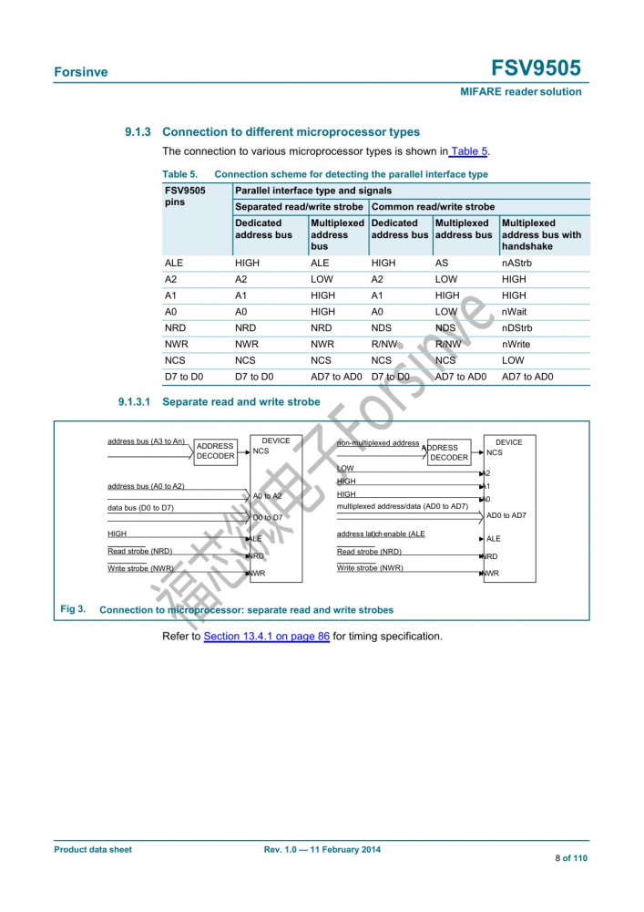FSV9505 datasheet page 8