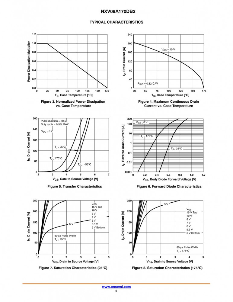 NXV08A170DB2 datasheet page 6