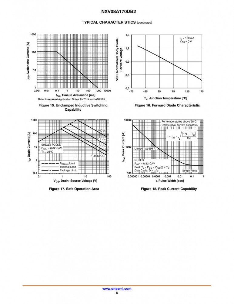 NXV08A170DB2 datasheet page 8