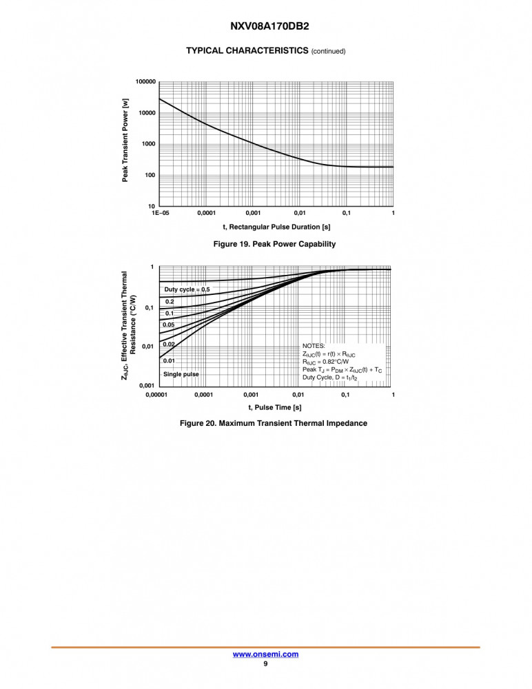 NXV08A170DB2 datasheet page 9