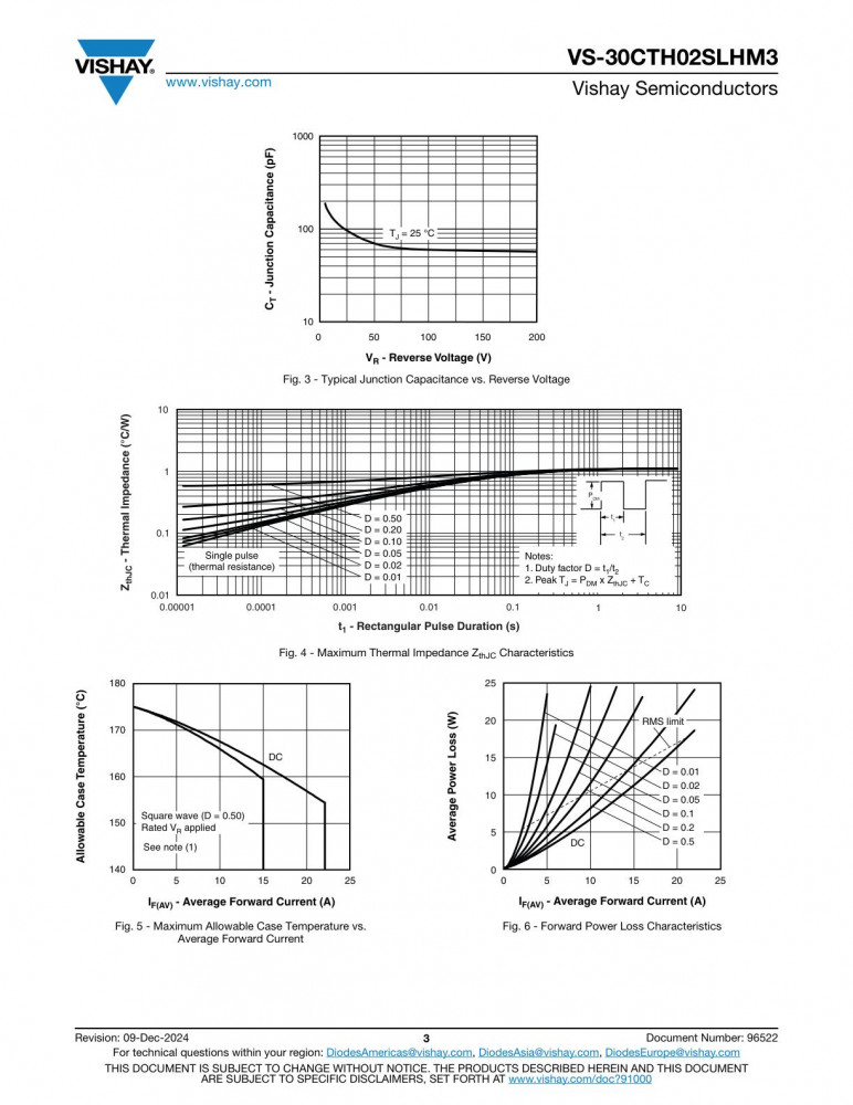 VS-30CTH02S datasheet page 3