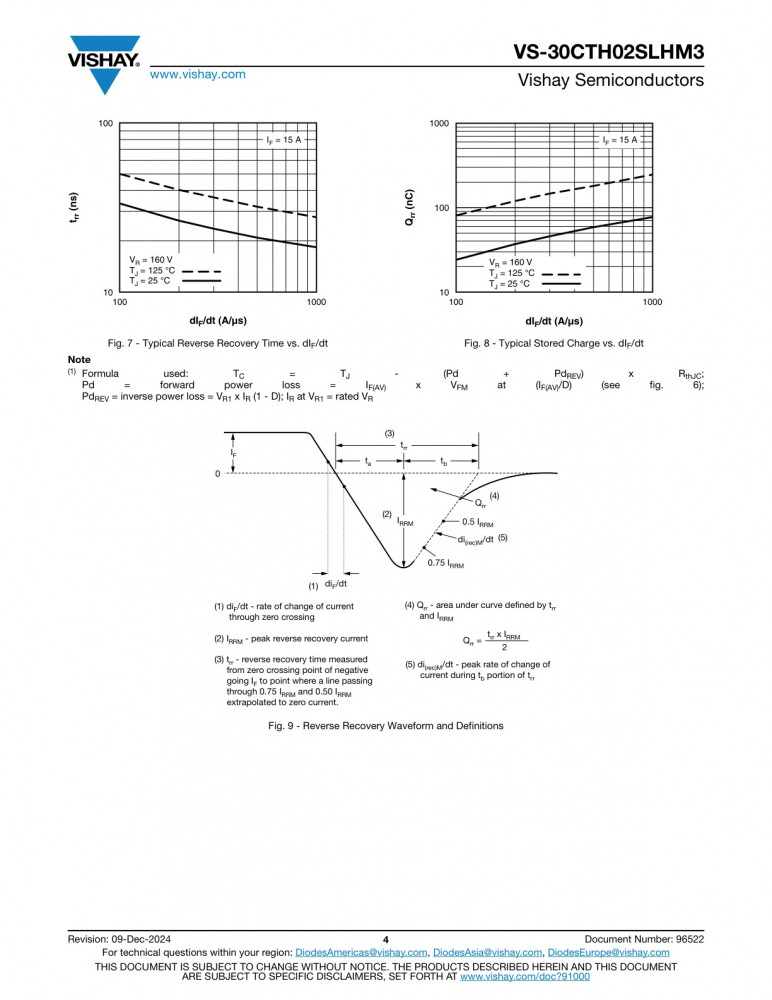 VS-30CTH02S datasheet page 4
