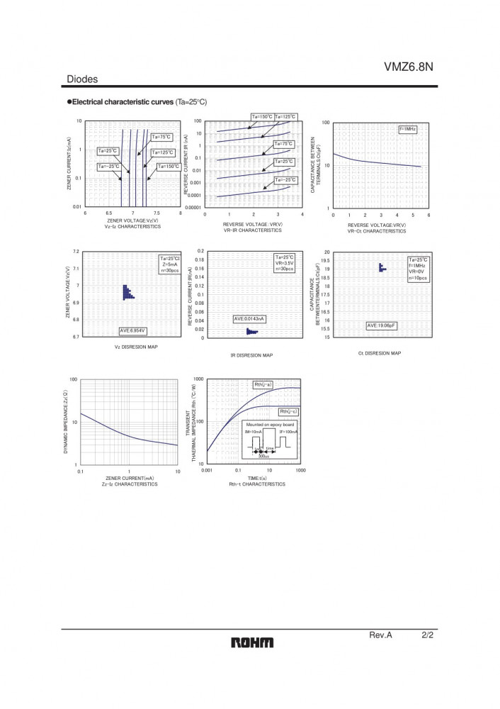 VMZ6.8NT2L technical document page 2