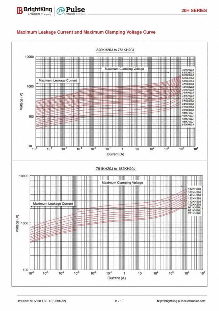 BrightKing MOV datasheet page 10