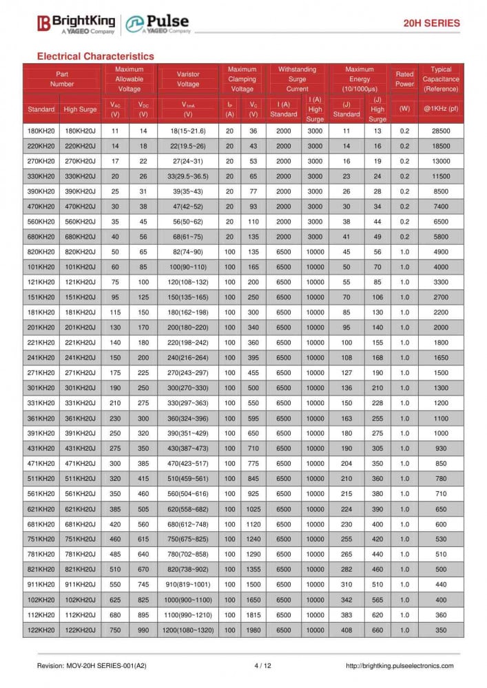 BrightKing MOV datasheet page 3