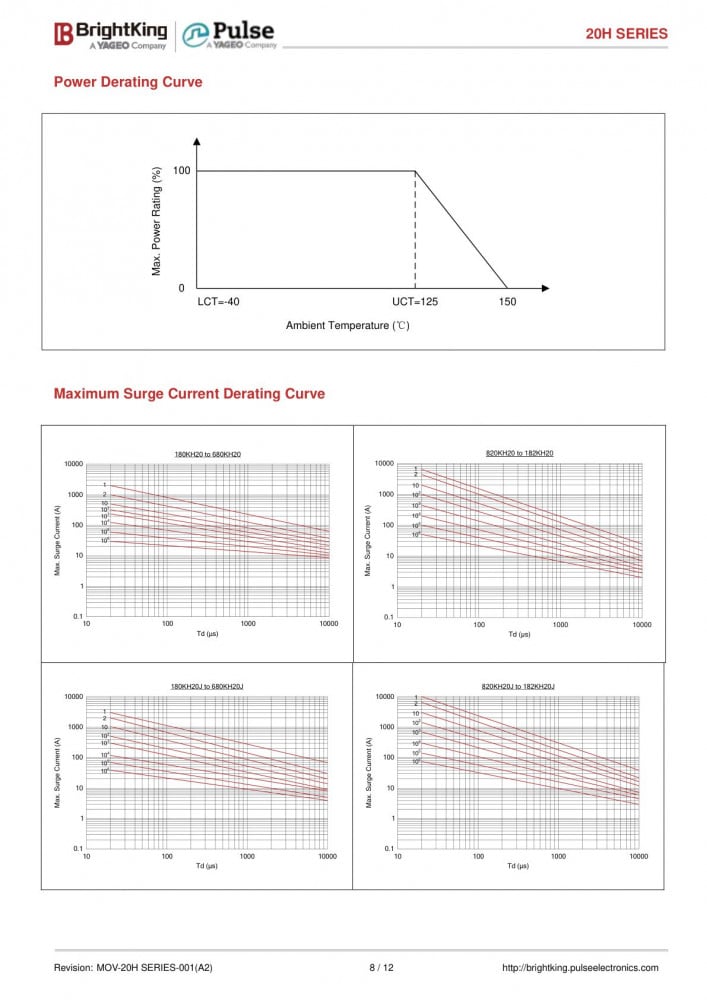 BrightKing MOV datasheet page 7