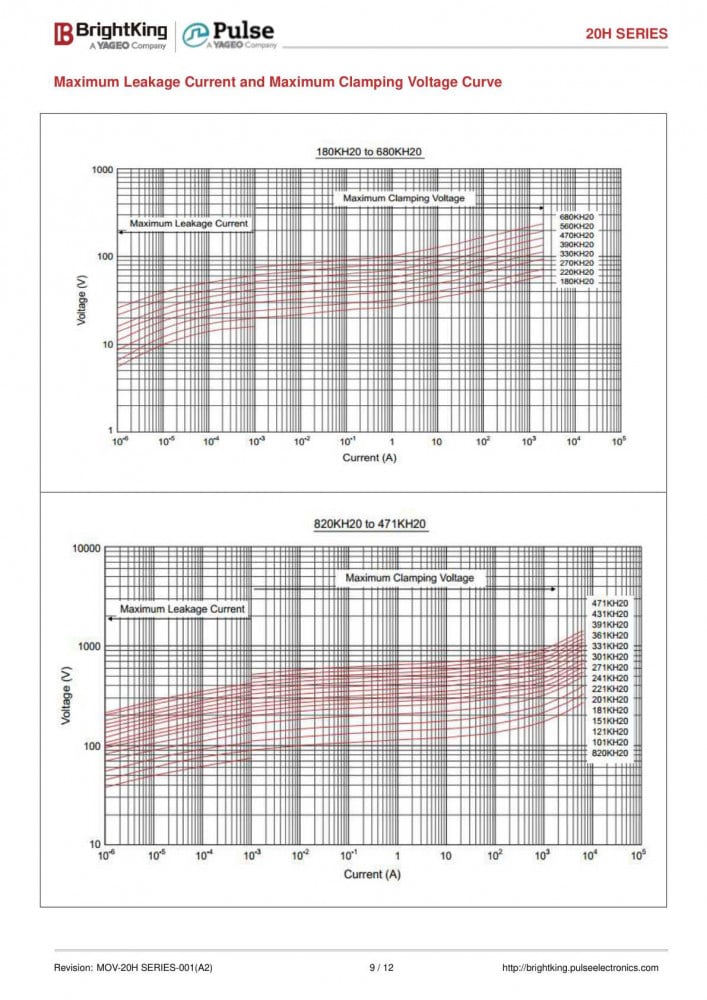 BrightKing MOV datasheet page 8
