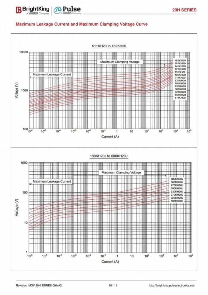 BrightKing MOV datasheet page 9