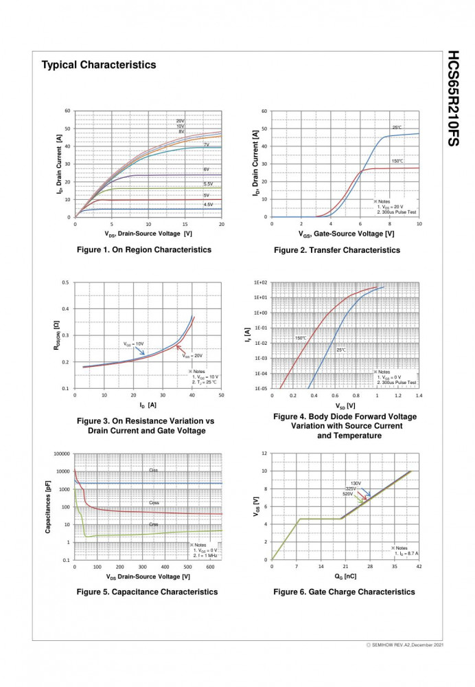 HCS65R210FS datasheet page 3
