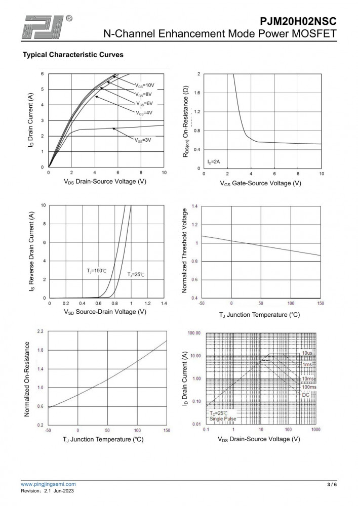 PJM20H02NSC datasheet page 3