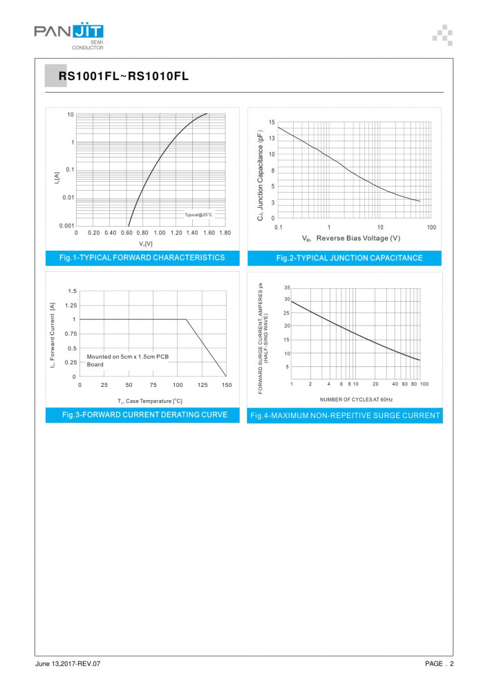 PANJIT RS1010FL datasheet page 2