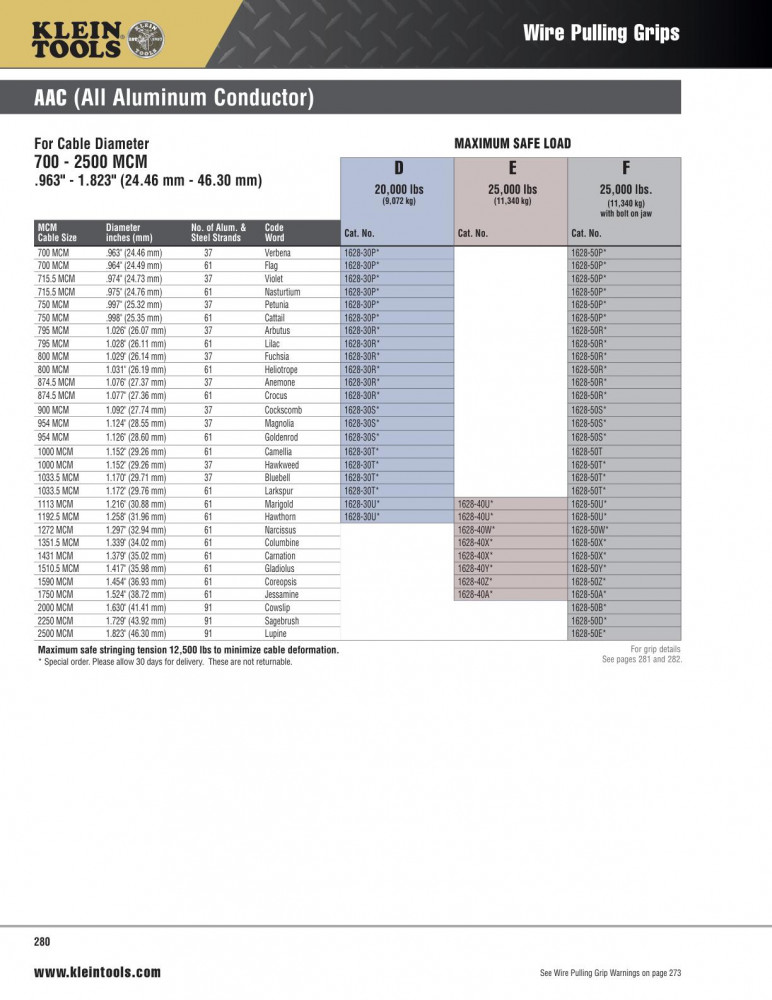 Reference document page 10