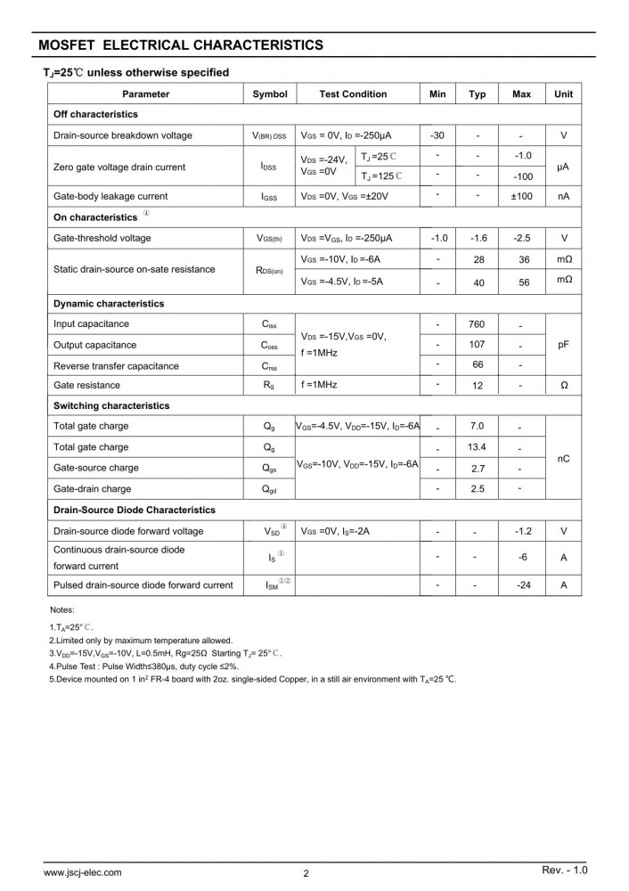 CJQ4459A datasheet page 2