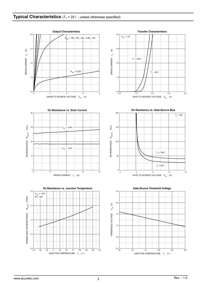 CJQ4459A datasheet page 3