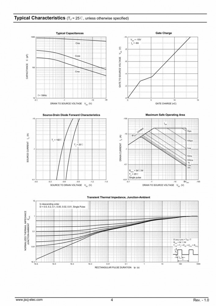 CJQ4459A datasheet page 4