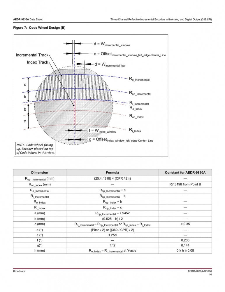 AEDR-9830A datasheet page 10