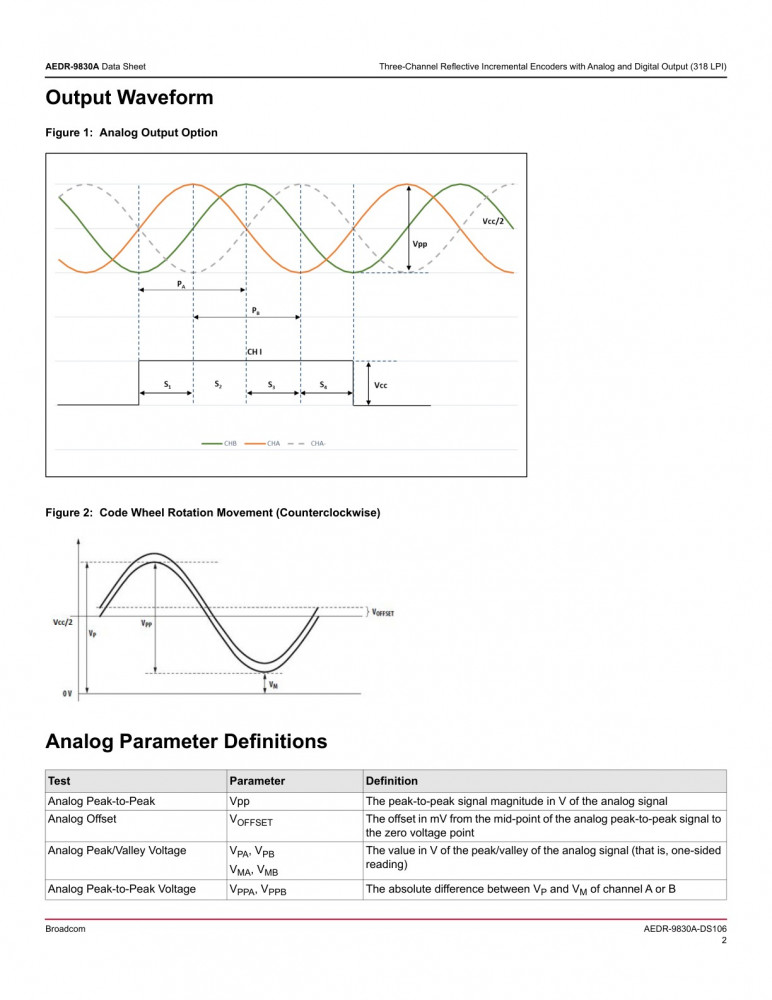 AEDR-9830A datasheet page 2