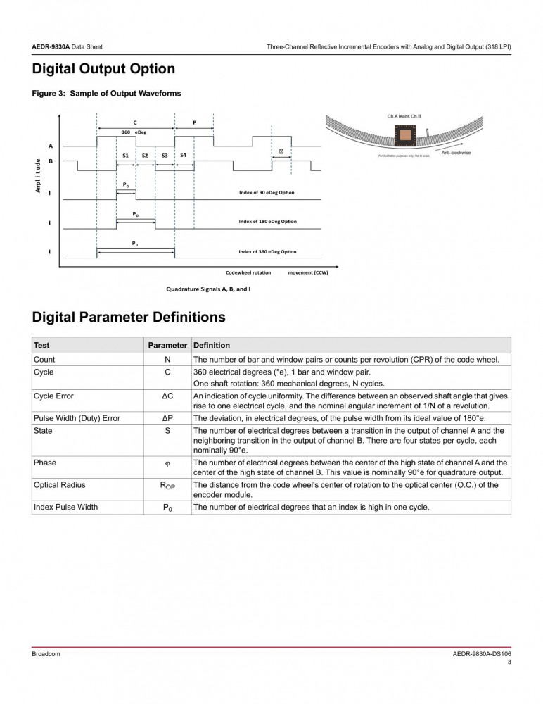 AEDR-9830A datasheet page 3