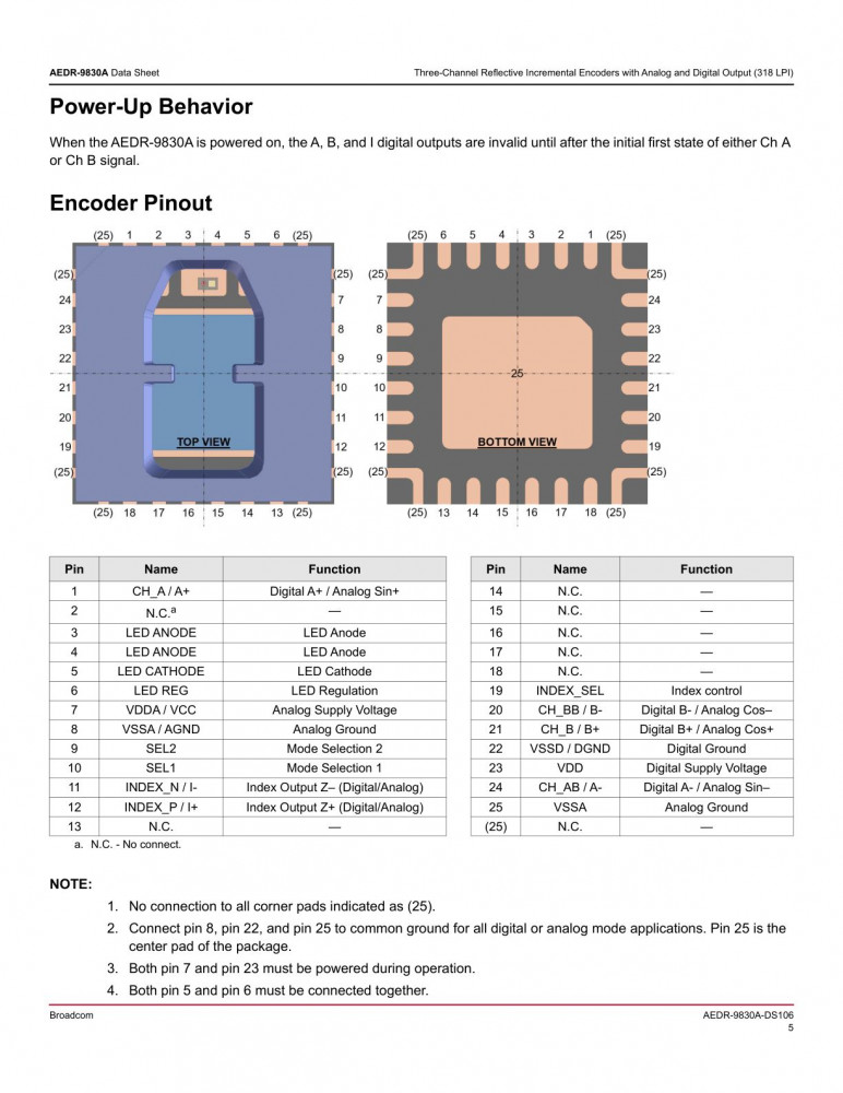 AEDR-9830A datasheet page 5