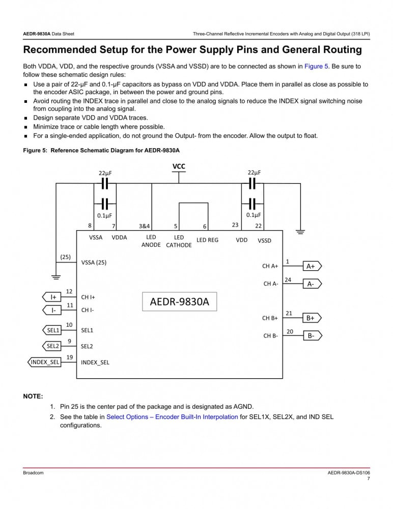 AEDR-9830A datasheet page 7
