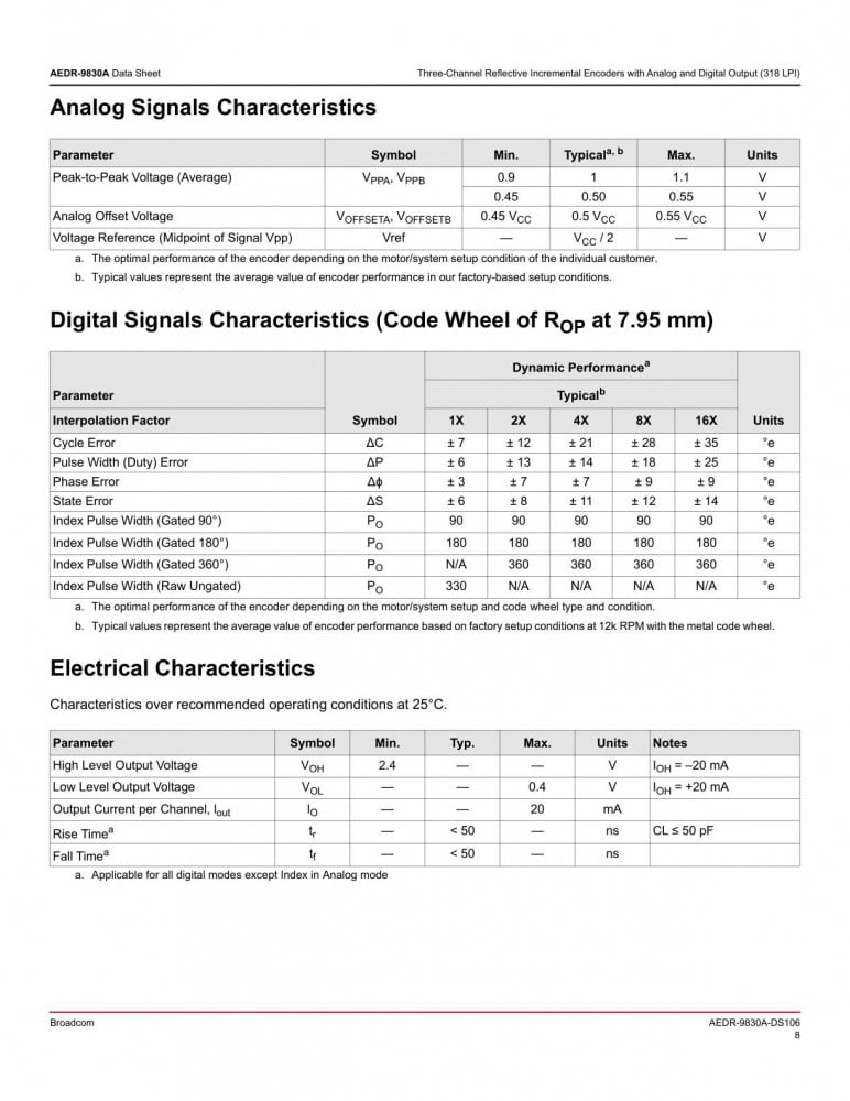 AEDR-9830A datasheet page 8