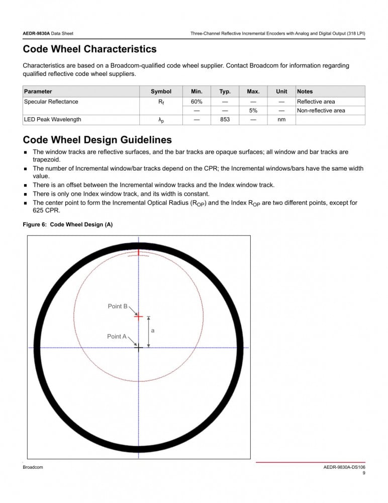 AEDR-9830A datasheet page 9