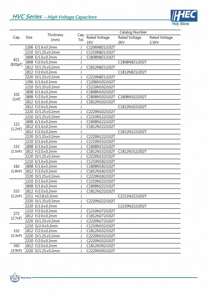 IHHEC HVC catalog page 10