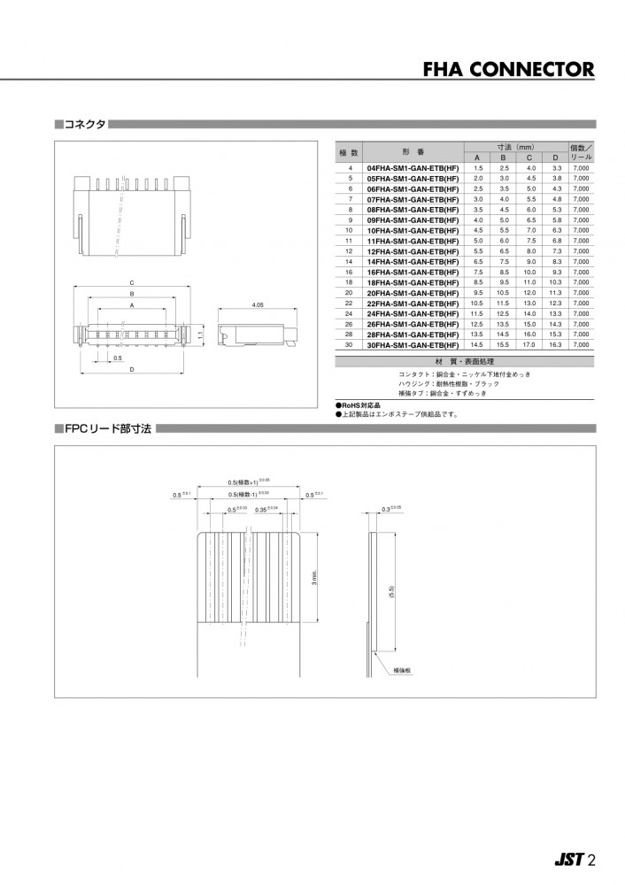 JST FHA connector technical document page 2