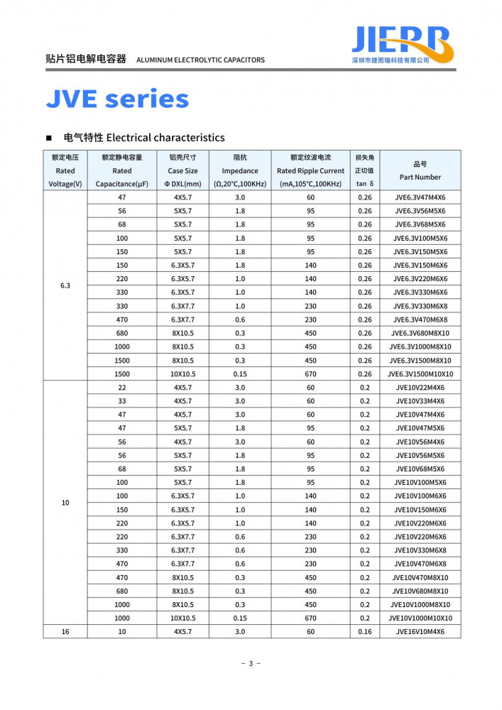 JIERR JVE series datasheet page 3