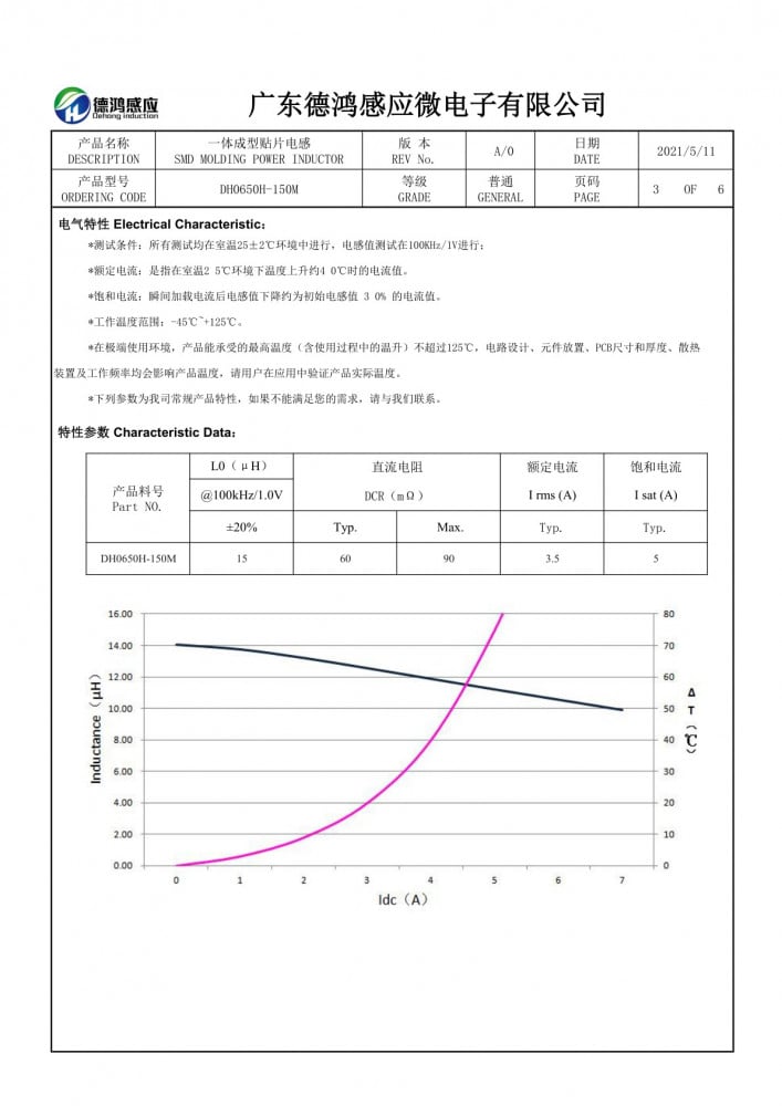 DH0650H-150M approval document page 4