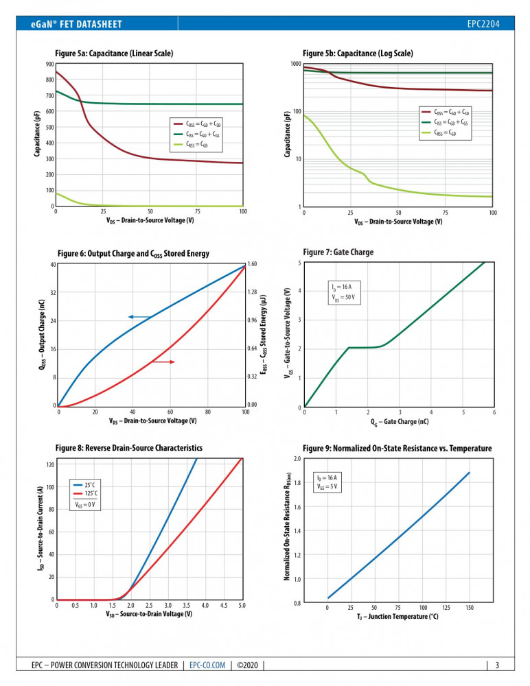 EPC2204 technical document page 3