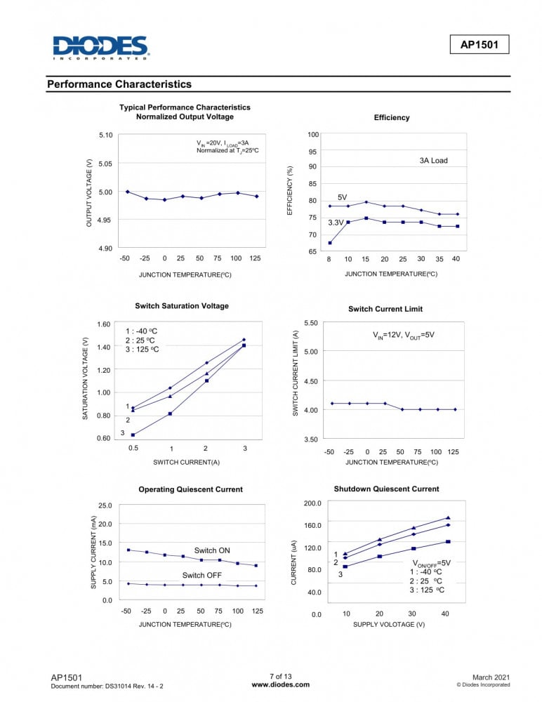 AP1501 datasheet page 7