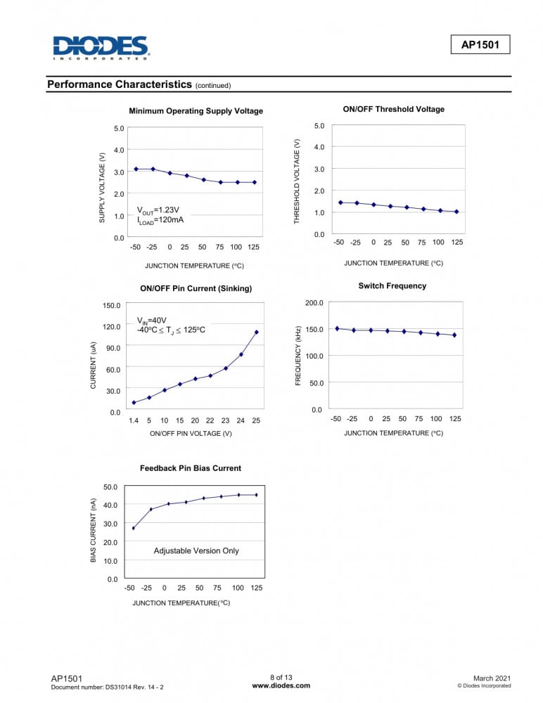AP1501 datasheet page 8