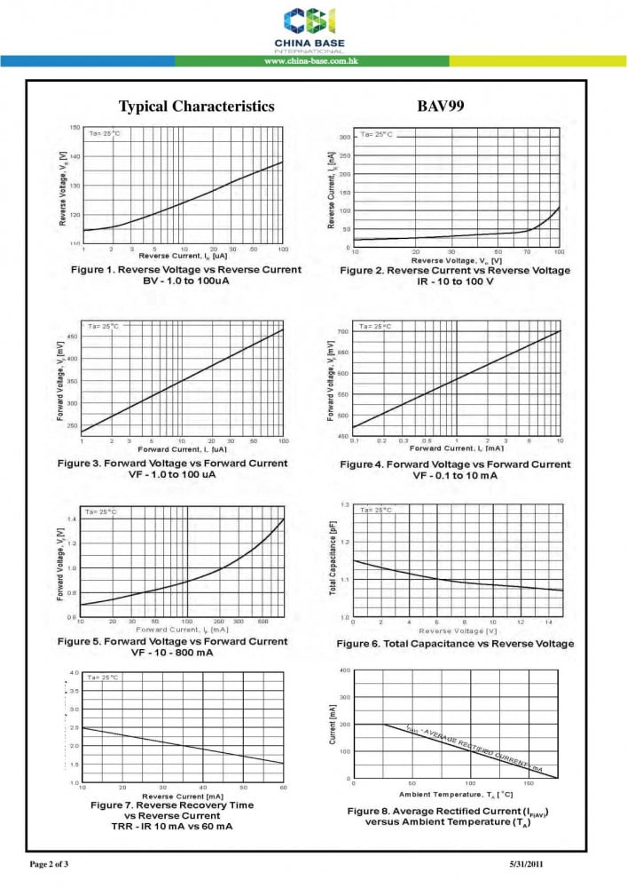 BAV99 datasheet page 2