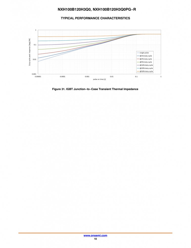 NXH100B120H3Q0 datasheet page 10