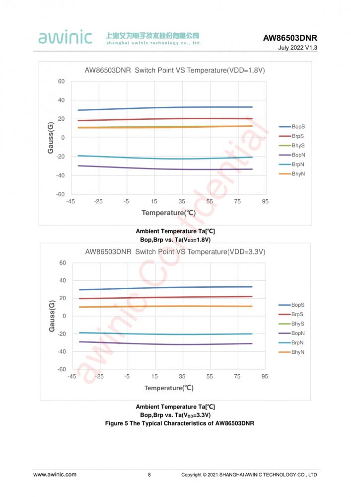 AW86503DNR datasheet page 8