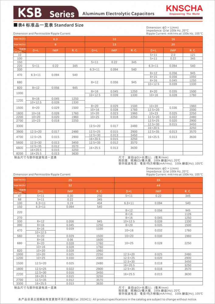 KNSCHA DSB035M477H162S1AA specification page 3