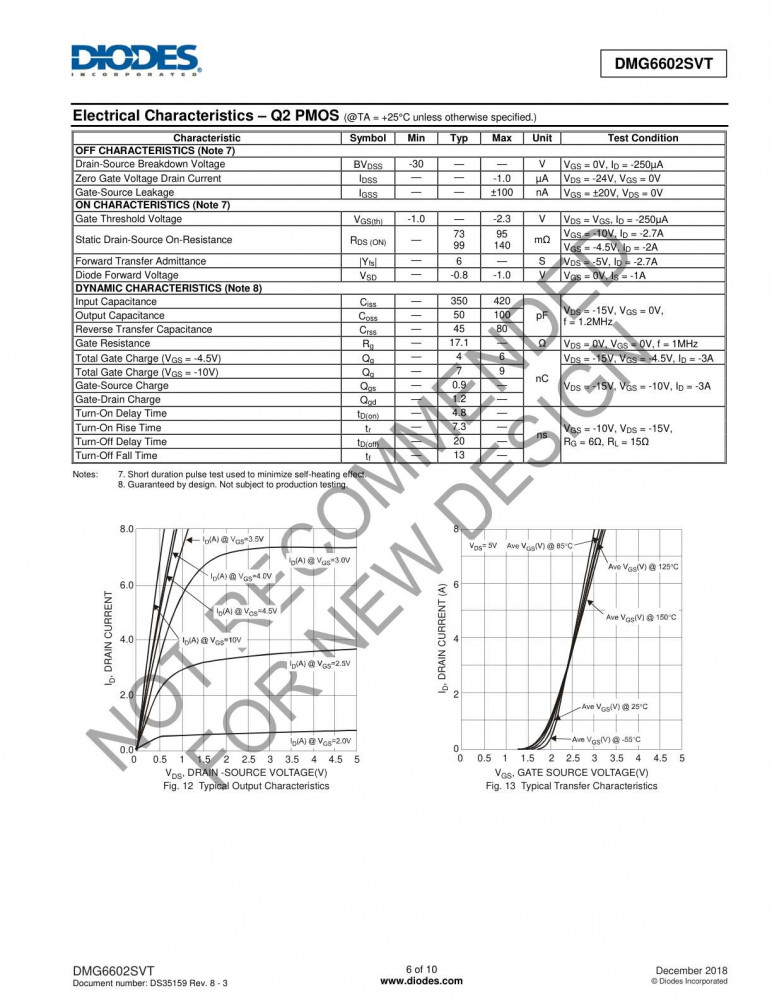DMG6602SVT-7 datasheet page 6