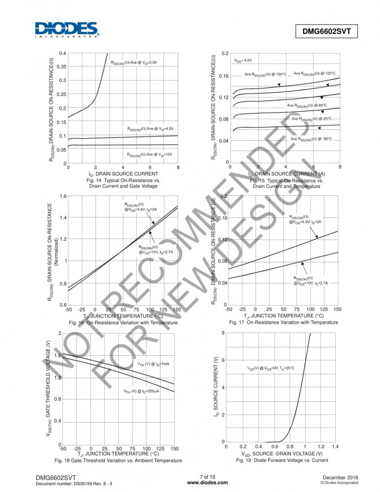 DMG6602SVT-7 datasheet page 7