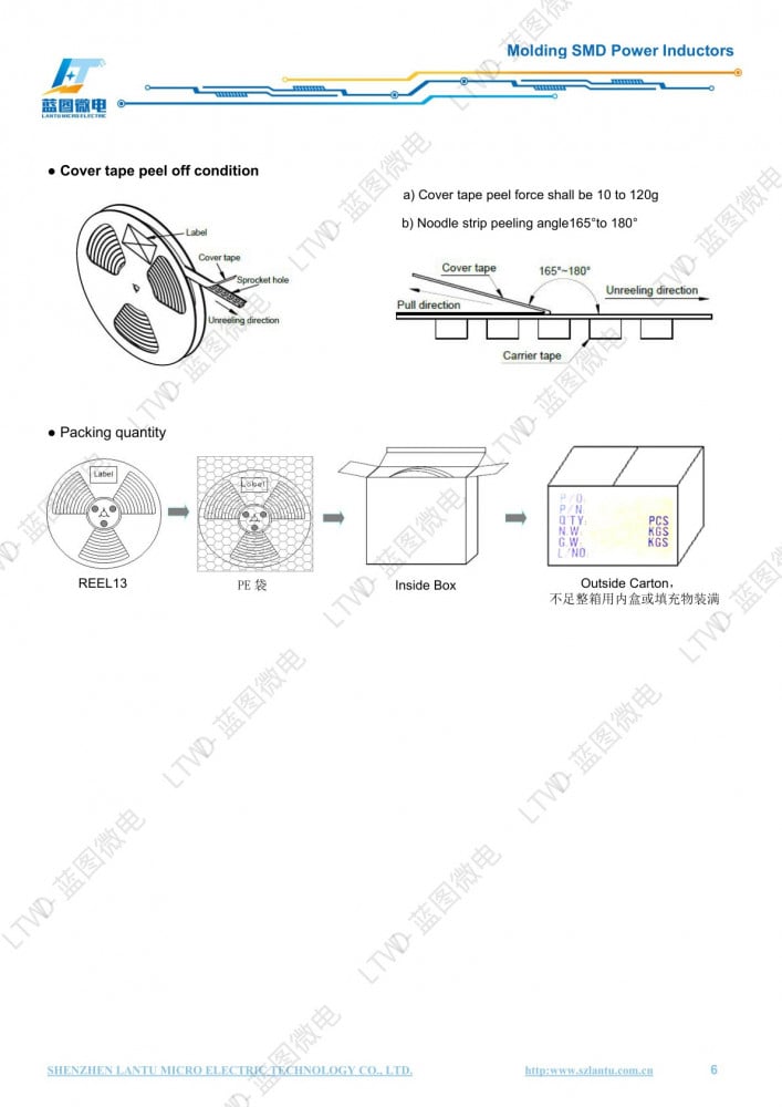 SMS0420-1R2MT datasheet page 6