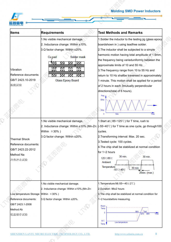 SMS0420-1R2MT datasheet page 8