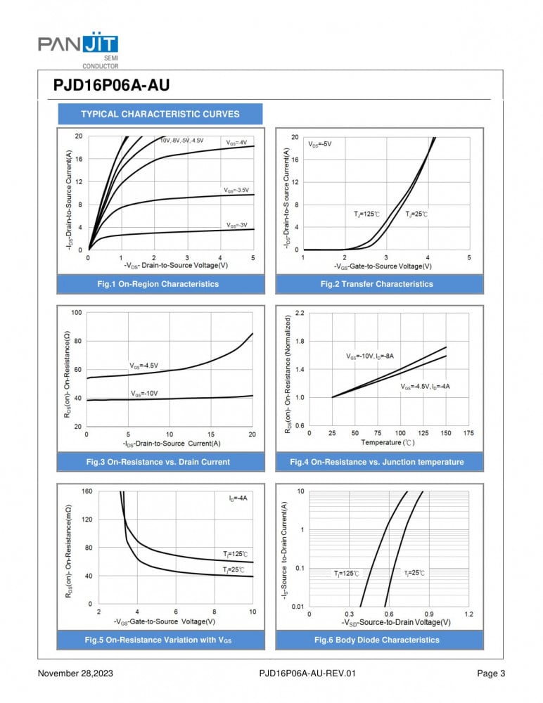 PJD16P06A-AU datasheet page 3